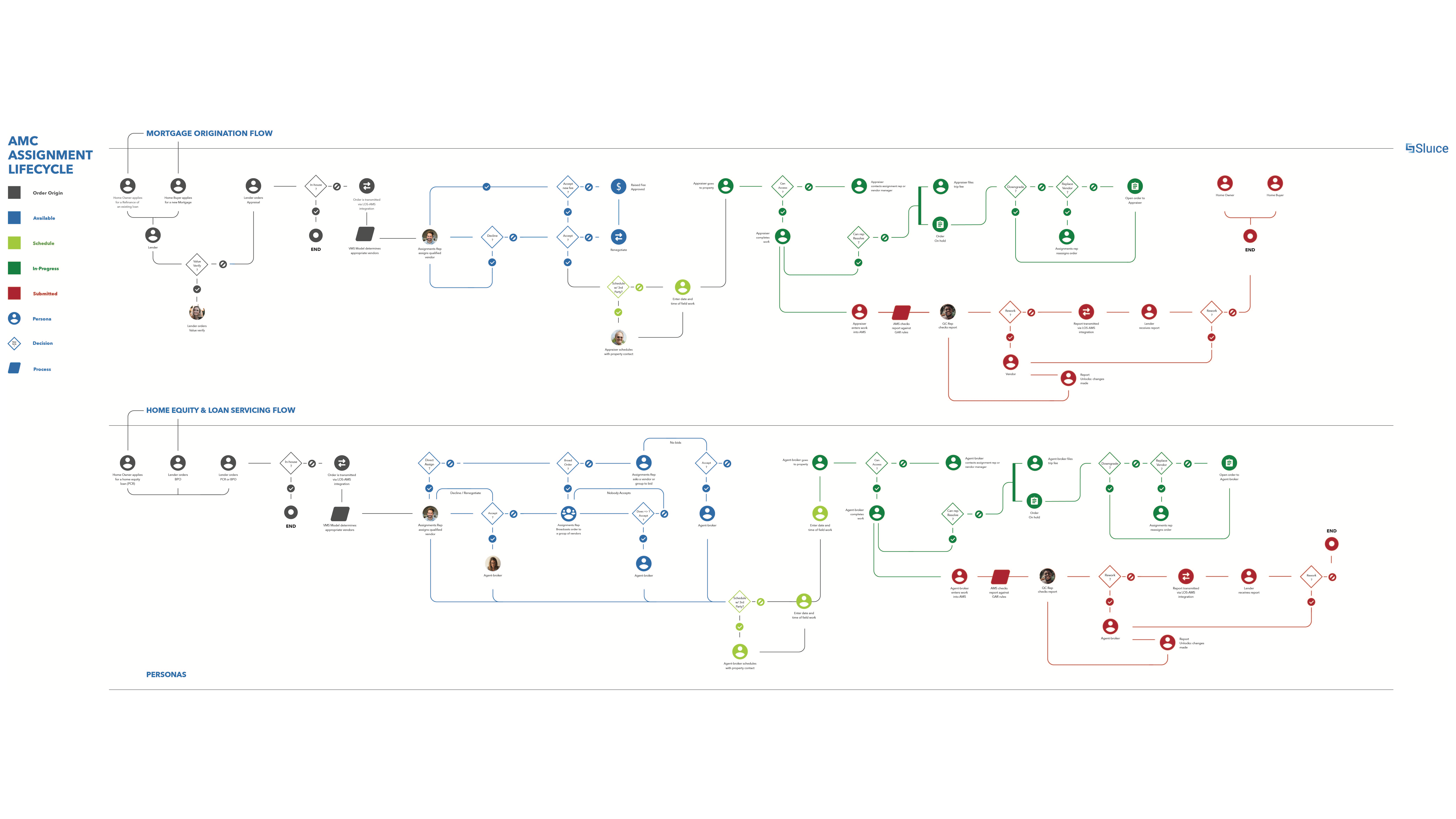 Chuck McQuilkin - Sluice App Case Study