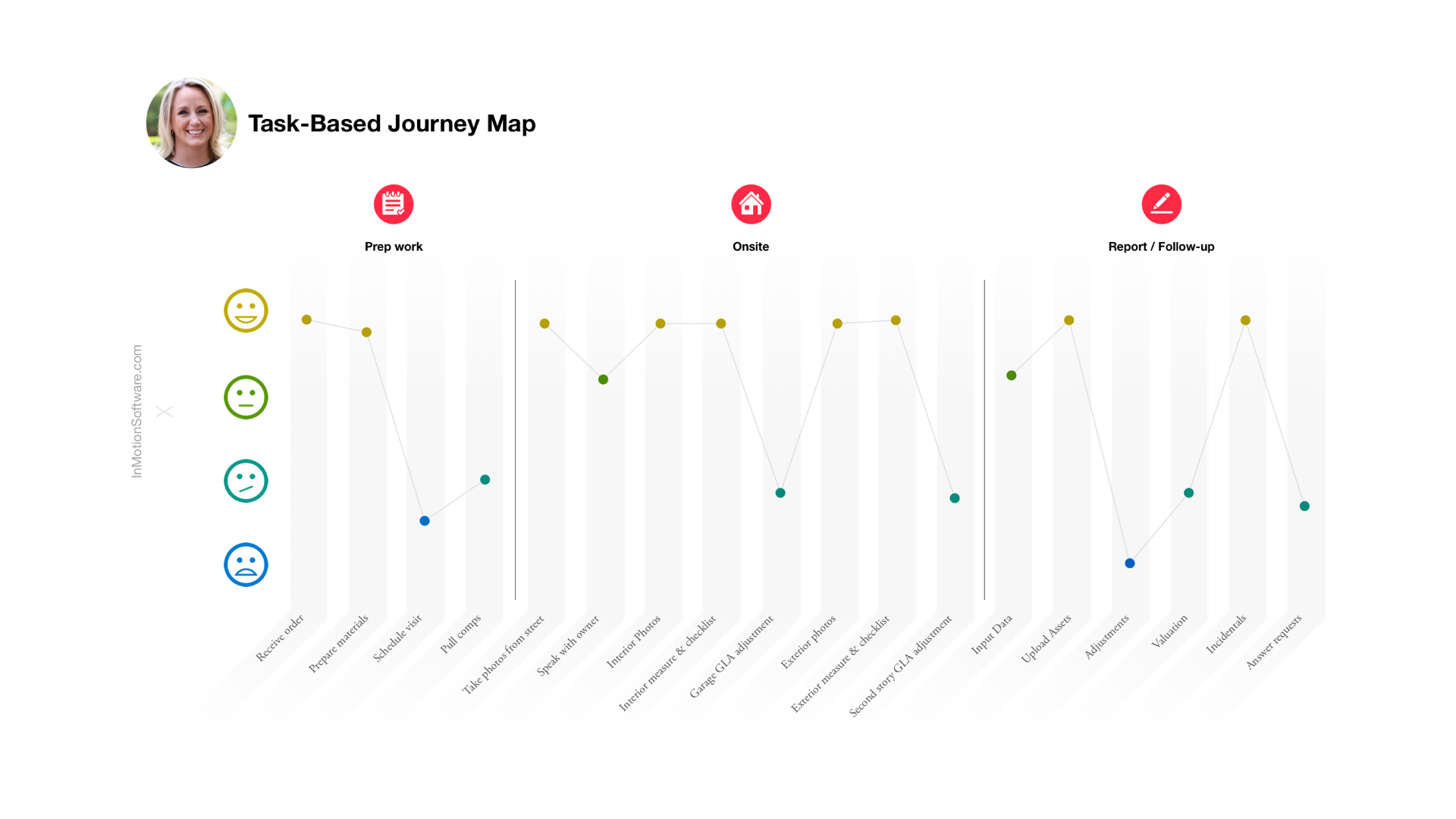 Chuck McQuilkin - Sluice App Case Study