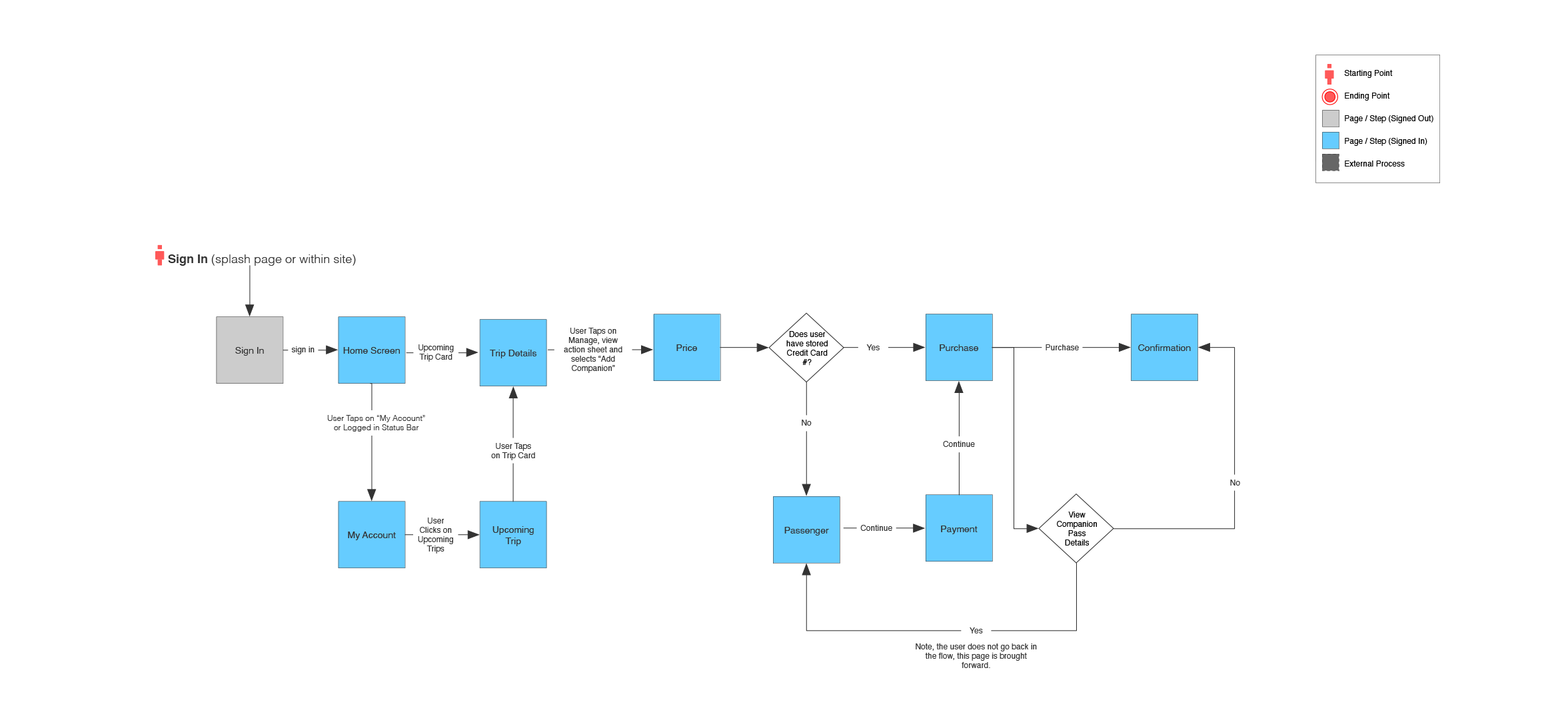 Chuck McQuilkin - Southwest App Case Study