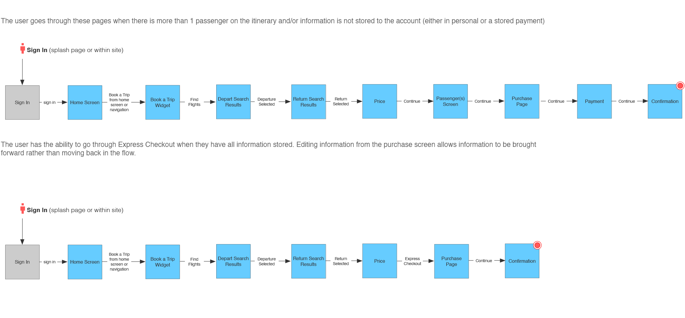 Chuck McQuilkin - Southwest App Case Study